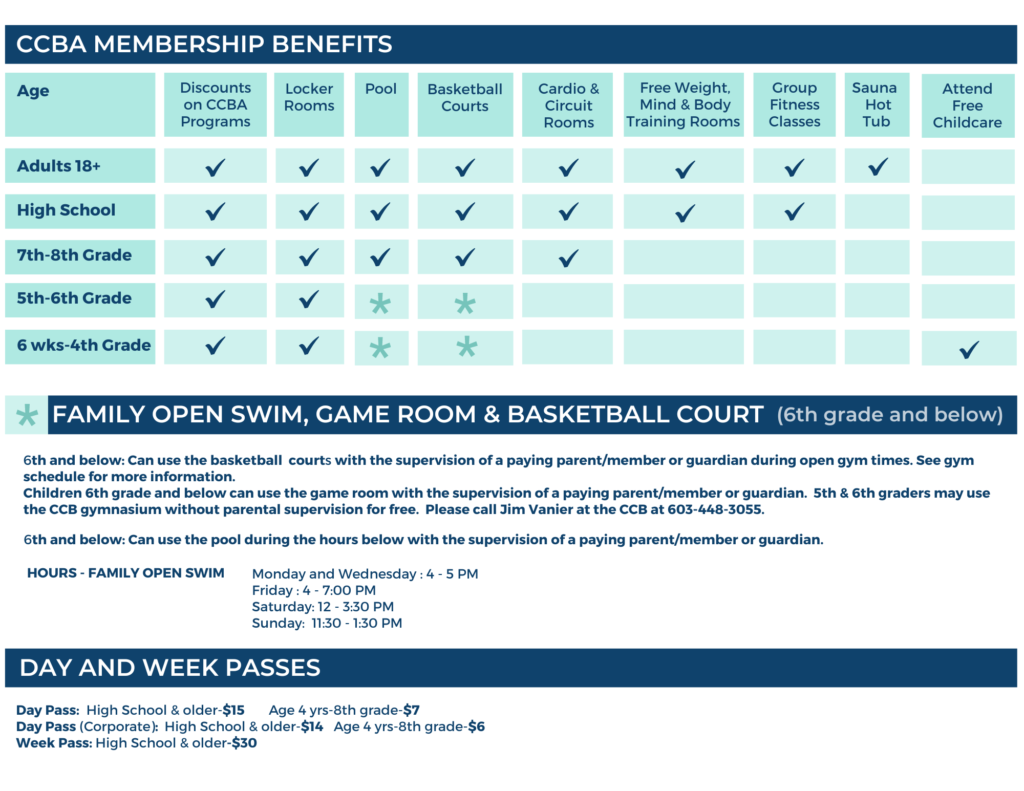 Membership Types & Benefits – CCBA | Carter Community Building Association